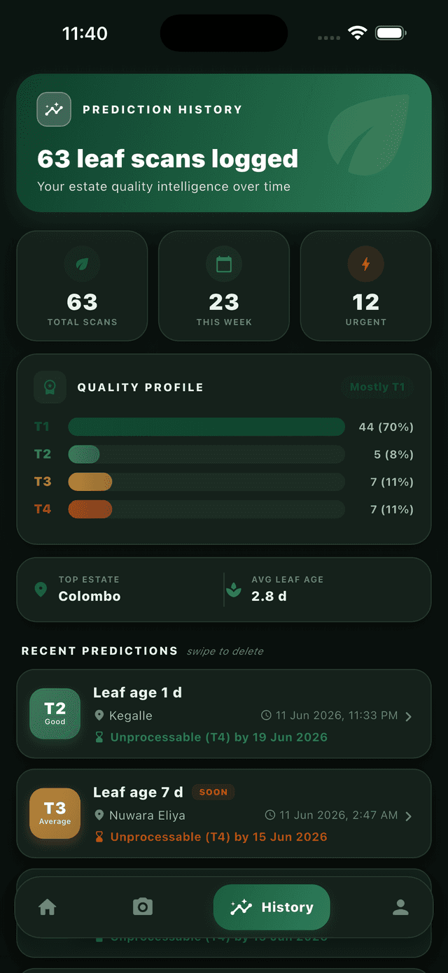 TeaOptima - AI Powered Tea Quality Intelligence